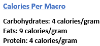 Analyzing Data to Determine the Relationship between Food & Metabolism ...