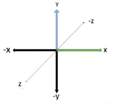 How to Use the Right Hand Rule to Determine the Direction of the ...
