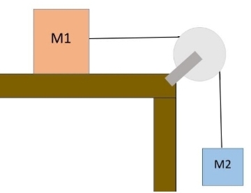 How to Calculate the Acceleration of an Atwood Machine with Friction ...