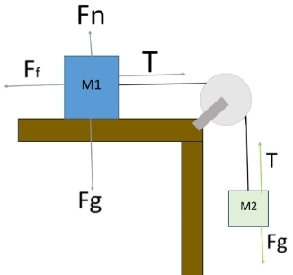 How to Calculate the Acceleration of an Atwood Machine with Friction | Physics | Study.com