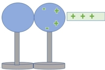 How to Predict the Motion of Charges on Objects that Interact via ...