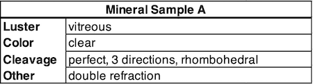 Predicting Physical & Chemical Properties of Minerals Practice | Earth ...
