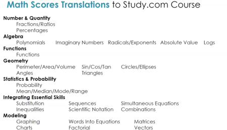 Study.com ACT& Test Prep | Interpreting Your Baseline Scores - Lesson ...