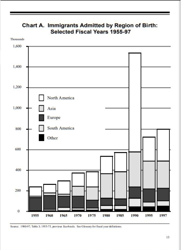 Identifying Causes & Effects of Immigration Practice | U.S. History ...