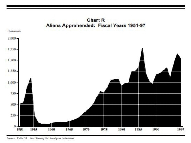 Identifying Causes & Effects of Immigration Practice | U.S. History ...