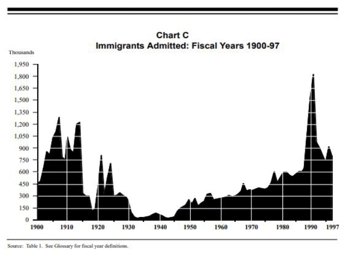 Identifying Causes & Effects of Immigration Practice | U.S. History ...