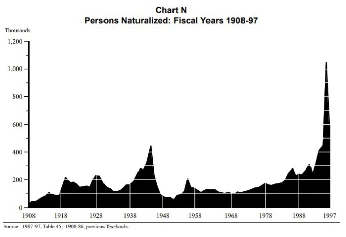 Identifying Causes & Effects of Immigration Practice | U.S. History ...