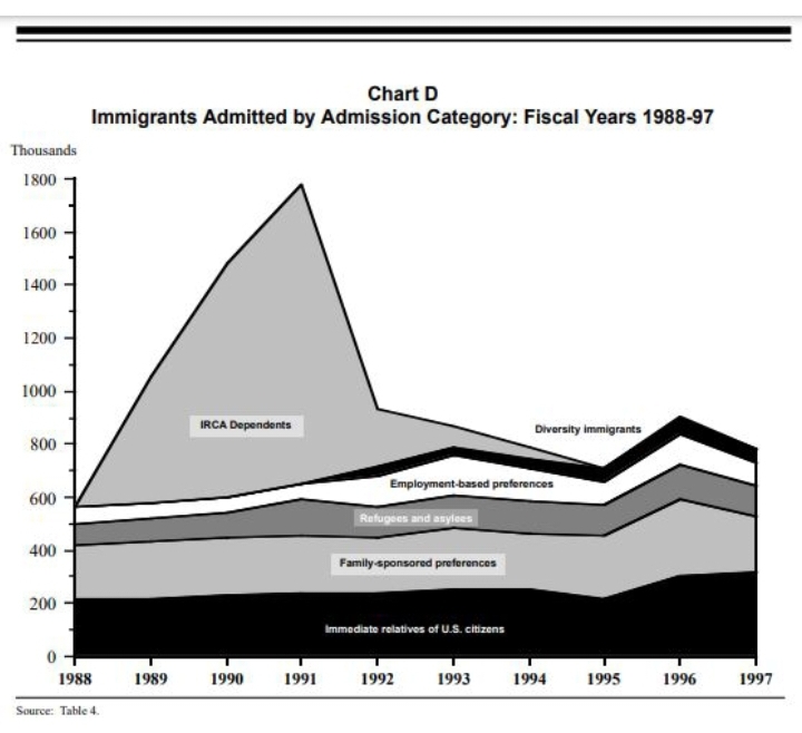 Identifying Causes & Effects of Immigration Practice | U.S. History ...