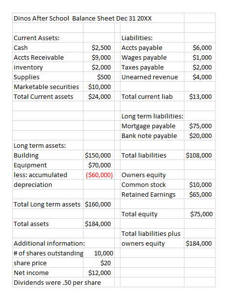 Accounting 302 - Assignment 2: Ratio Analysis Problem Set | Study.com