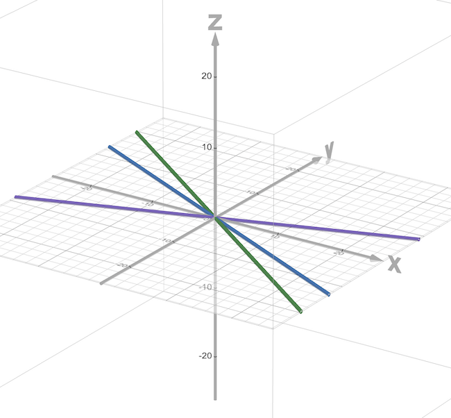 Determinants and Row Operations - Lesson | Study.com