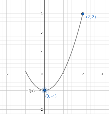 Find the absolute maximum and minimum values of the following function ...