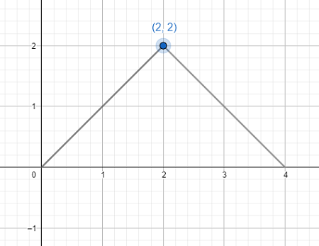 Finding Where a Function is Increasing, Decreasing, or Constant Given ...