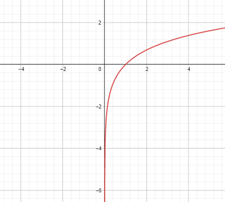 Finding Where a Function is Increasing, Decreasing, or Constant Given ...
