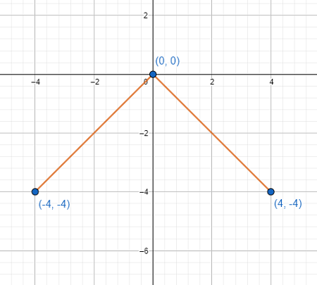 Finding Where a Function is Increasing, Decreasing, or Constant Given ...