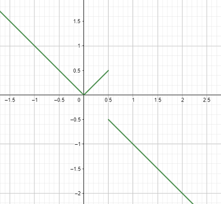 Determining One-Sided Limits Graphically Practice | Calculus Practice ...