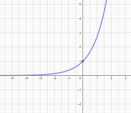 Determining One-Sided Limits Graphically Practice | Calculus Practice ...