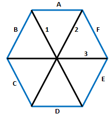 Draw a 6 -sided polygon and determine how many diagonals it has ...