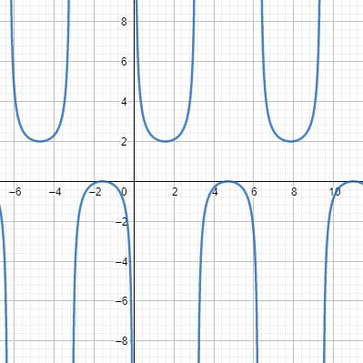 Matching Graphs & Equations for Secant Functions Practice ...