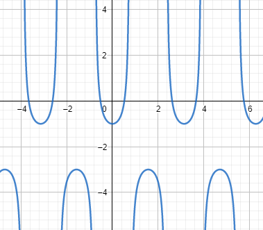 Matching Graphs & Equations for Secant Functions Practice ...