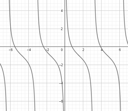 Sketching the Graph of a Cotangent Function Practice | Trigonometry ...