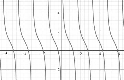 Sketching the Graph of a Cotangent Function Practice | Trigonometry ...