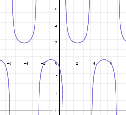 Matching Graphs & Equations for Cosecant Functions Practice ...