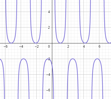 Matching Graphs & Equations for Cosecant Functions Practice ...