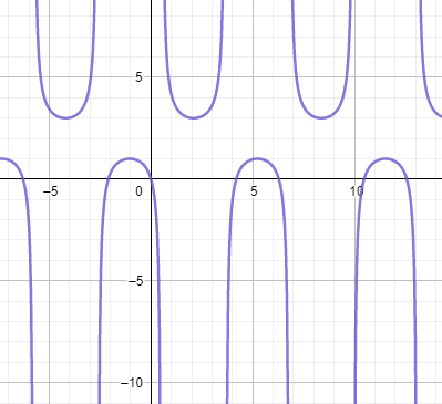 Matching Graphs & Equations for Cosecant Functions Practice ...
