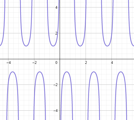 Matching Graphs & Equations for Cosecant Functions Practice ...