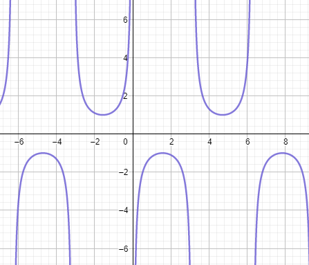 Matching Graphs & Equations for Cosecant Functions Practice ...