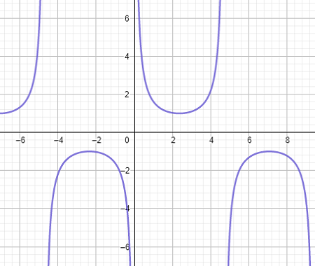 Matching Graphs & Equations for Cosecant Functions Practice ...