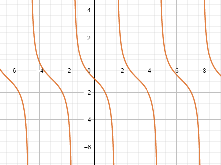 Matching Graphs & Equations for Cotangent Functions Practice ...