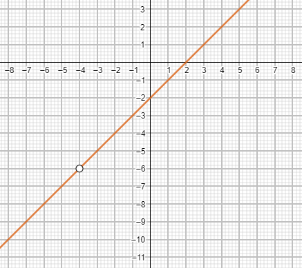 Graphing a Rational Function with Holes Practice | Precalculus Practice ...