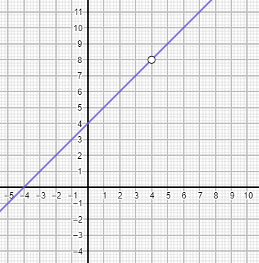 Graphing a Rational Function with Holes Practice | Precalculus Practice ...