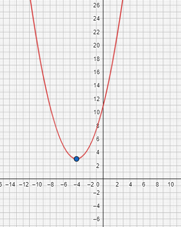 Finding the Domain and Range From the Graph of a Parabola Practice ...