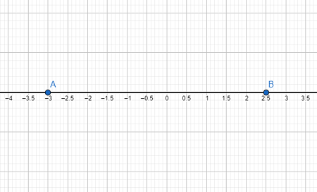 Computing Distance between Two Decimals on a Number Line Practice ...
