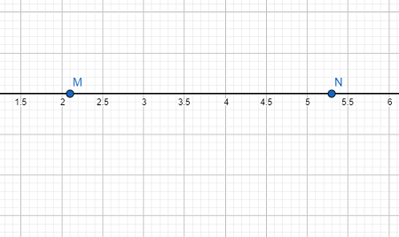Computing Distance between Two Decimals on a Number Line Practice ...