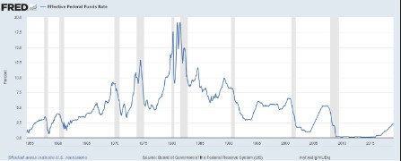 Savings Account Definition, History & Types - Lesson | Study.com