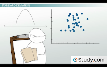 30 Variability Range Variance Standard Deviation