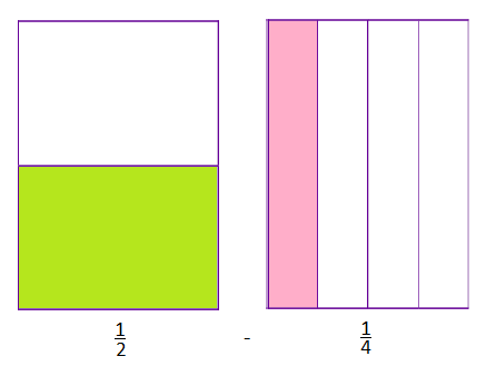 Addition or Subtraction of Fractions Using Visuals Practice | Math ...