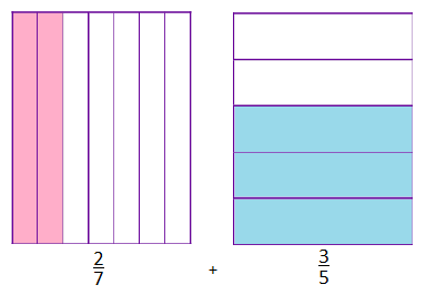 Addition or Subtraction of Fractions Using Visuals Practice | Math ...