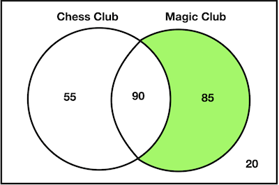Shading a Venn Diagram to Indicate the Intersection of Events Practice ...