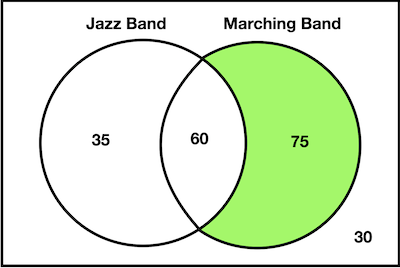 Shading a Venn Diagram to Indicate the Intersection of Events Practice ...