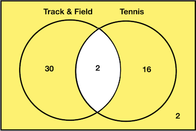 Shading a Venn Diagram to Indicate the Intersection of Events Practice ...