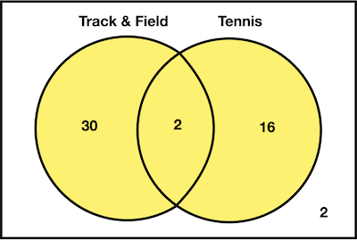Shading a Venn Diagram to Indicate the Intersection of Events Practice ...