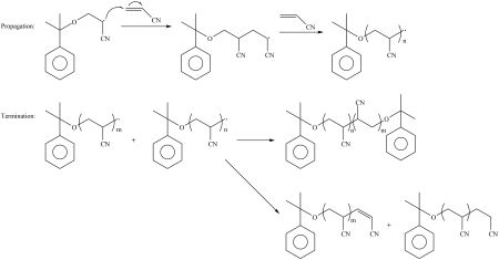 Show by chemical equations the polymerization of acrylonitrile ...