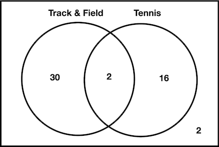 Shading a Venn Diagram to Indicate the Intersection of Events Practice ...