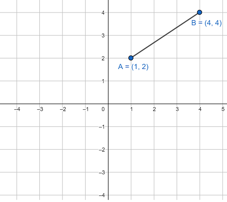 How to Reflect a Line Segment Across the X-axis or Y-axis | Geometry ...