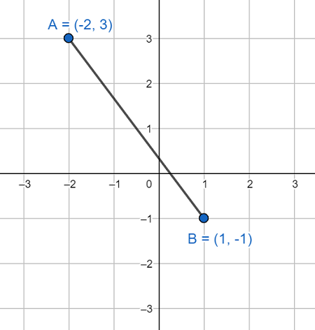 How to Reflect a Line Segment Across the X-axis or Y-axis | Geometry ...