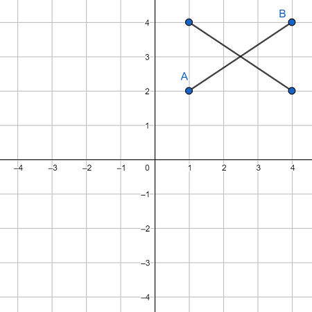 How to Reflect a Line Segment Across the X-axis or Y-axis | Geometry ...